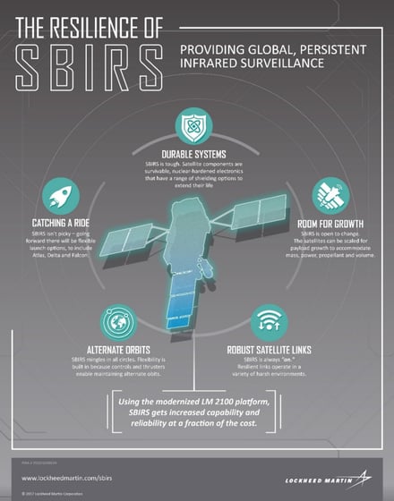 Lockheed Martin's Sixth And Final SBIRS Missile Warning Satellite Successfully Launched, Now ...