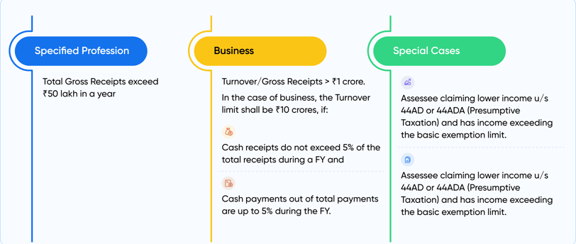 Turnover Limits under Section 44AB: Tax Audit Applicability Simplified