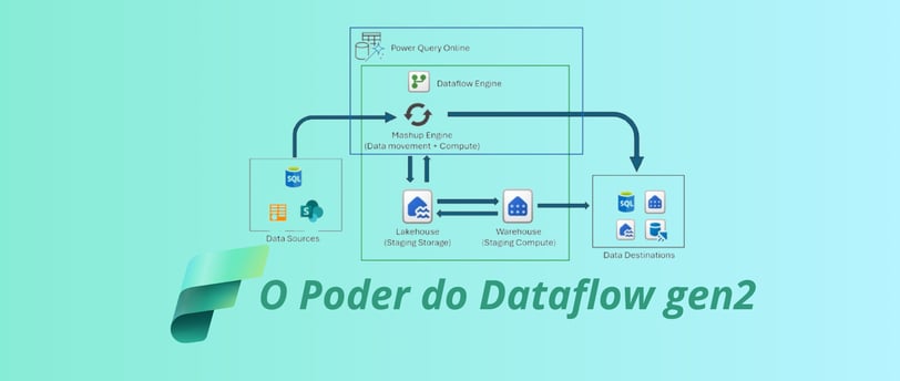 Como Carregar e Transformar Dados com Dataflows Gen2 no Microsoft ...