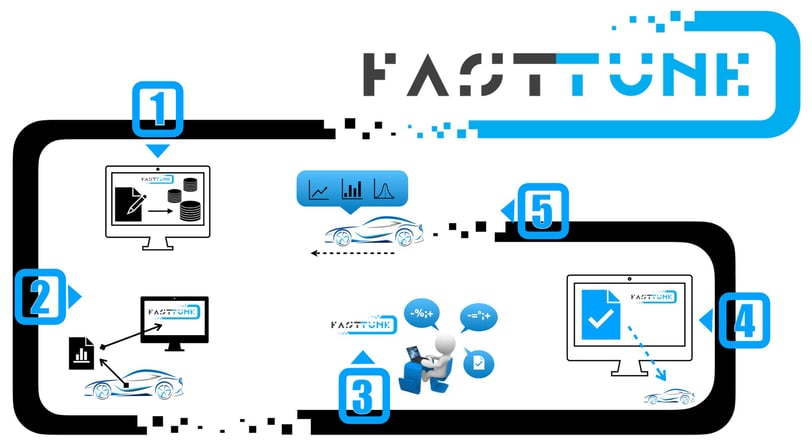 Tunefile | FASTTUNE