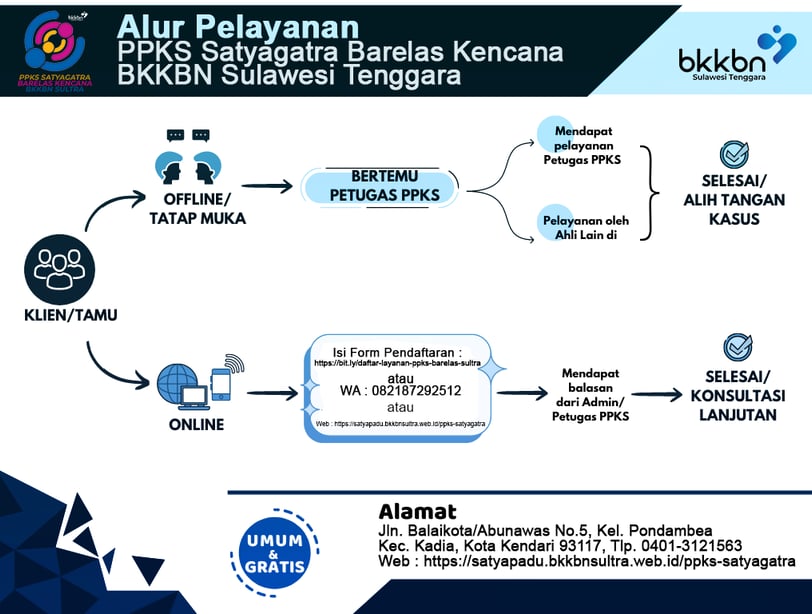 PPKS Satyagatra | Layanan Akses Terpadu Program Bangga Kencana BKKBN Sulawesi Tenggara