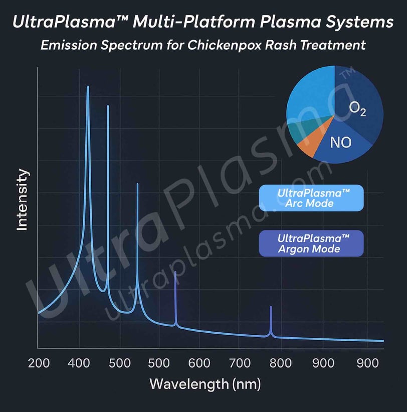 UltraPlasma™ Chicken Pox Rash Treatment | UltraPlasma™ Human ...