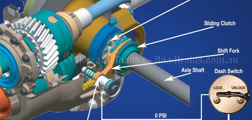 How Inter Axle and Differential Locks work in a Truck | life under the hood