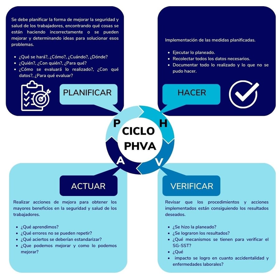 ¿Qué es un Sistema de Gestión de Seguridad y Salud en el Trabajo? | Preventica S.A.S.