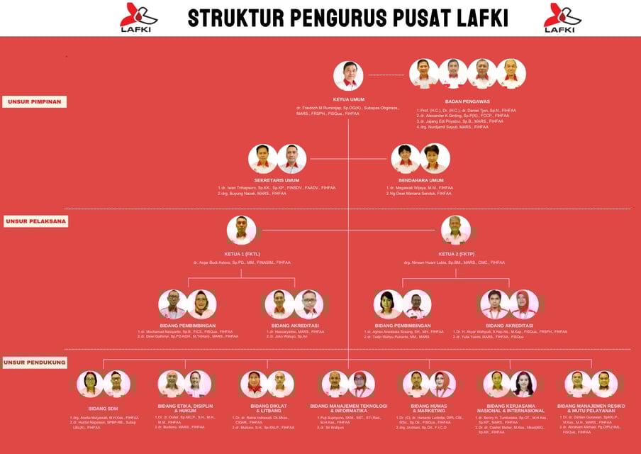Temukan Kontak dan Alamat LAFKI untuk Informasi Lebih Lanjut | LAFKI