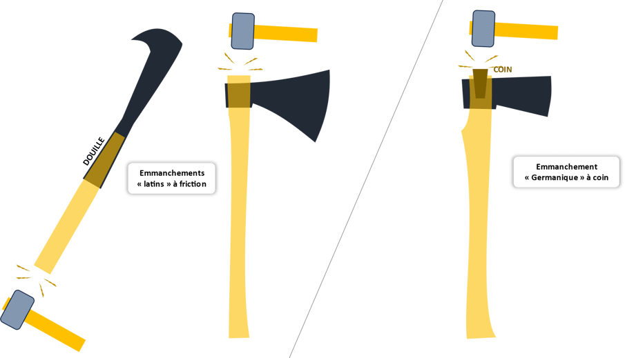 Comment mieux emmancher ses outils de jardin – La Frontière