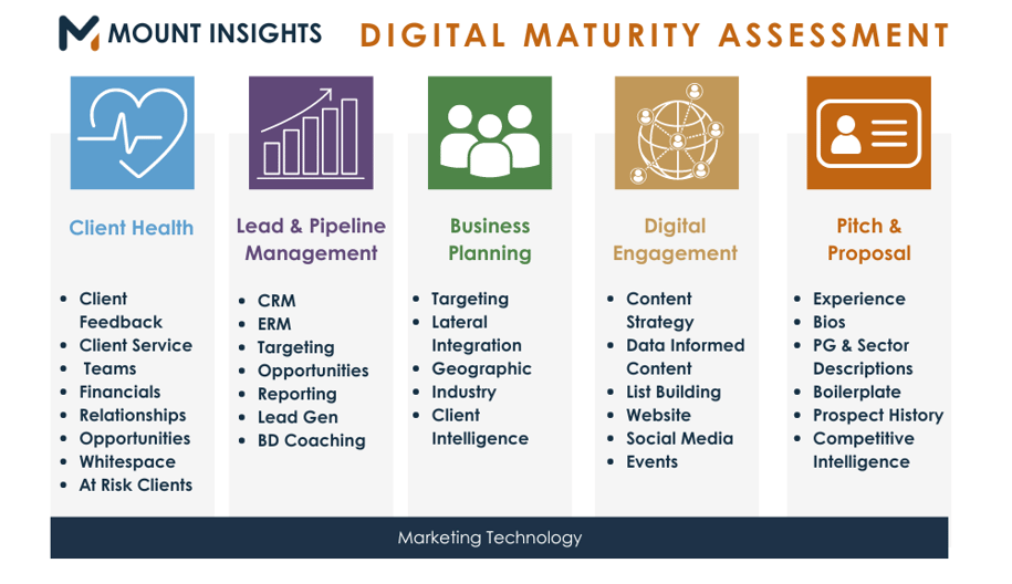 Mount Insights Digital Maturity Assessment | MarTech Assessment for Law ...