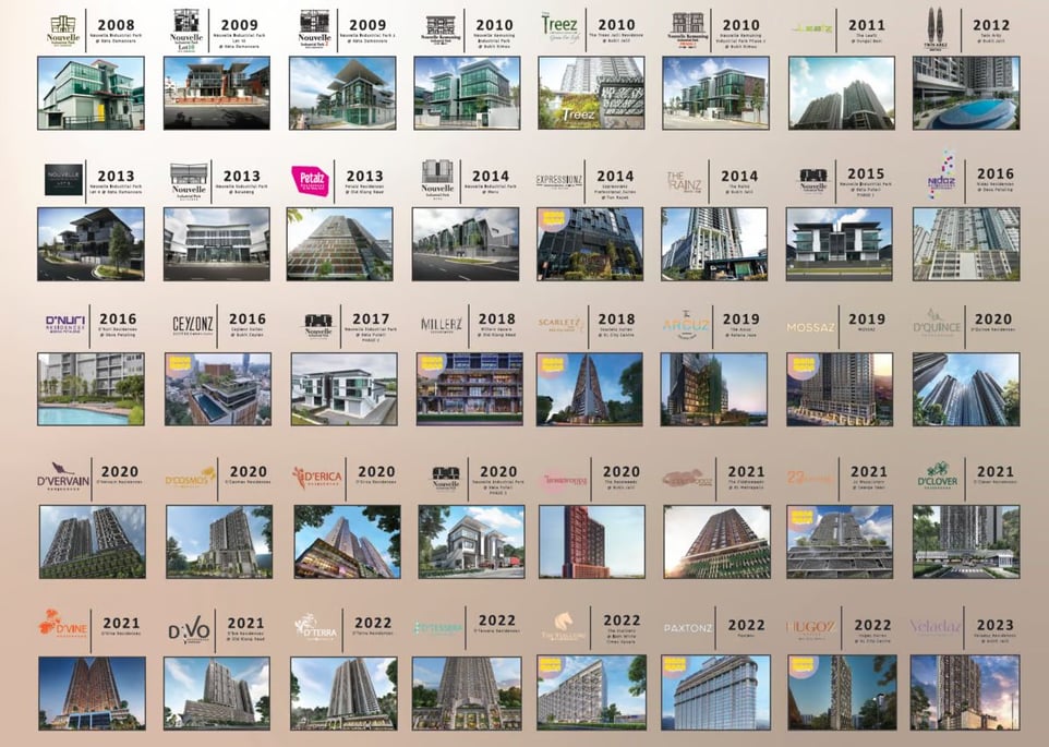 EXSIM Kebun Teh | JB New Launching Project | Exsim Kebun Teh